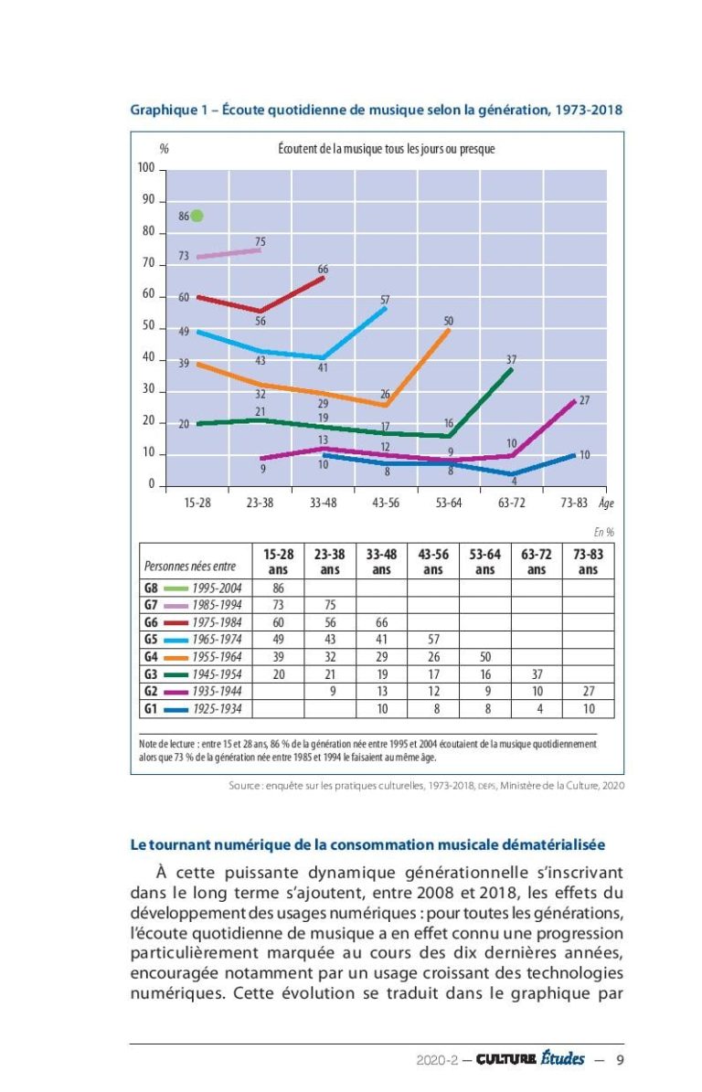 Musique en bibliothèque - Le blog de formations-musique.com